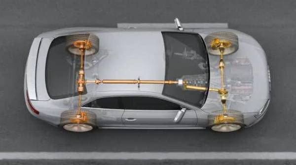 Audi quattro principle explained | CarSession