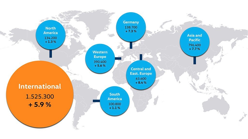 Volkswagen first quarter sales reach record levels | CarSession